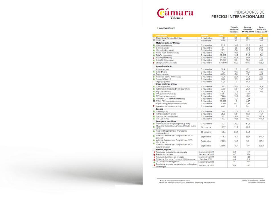 EVOLUCIÓN DE LOS PRECIOS INTERNACIONALES DE MATERIAS PRIMAS Y ...